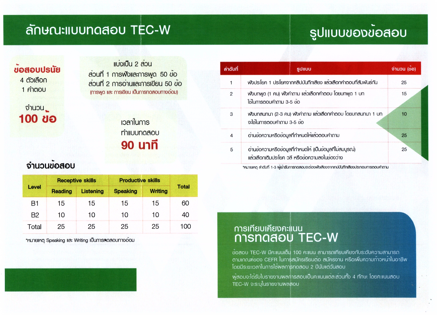 การให้บริการทดสอบภาษาอังกฤษเพื่อการสื่อสารในการทำงาน - สำนักการศึกษาและนวัตกรรมการเรียนรู้