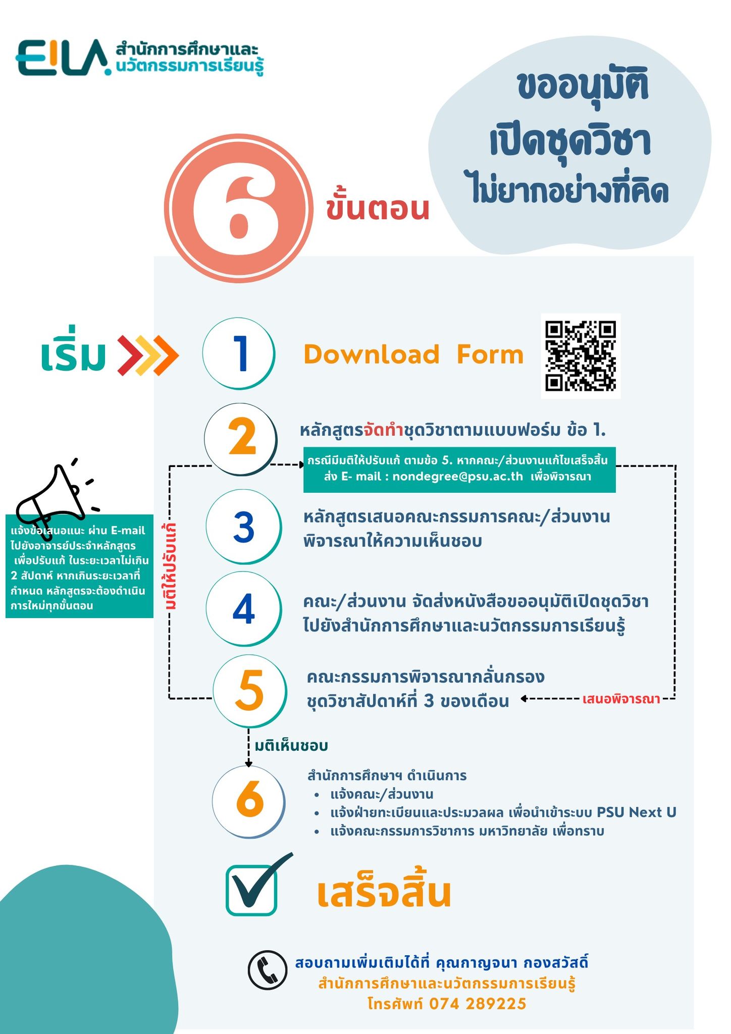 6 ขั้นตอนขออนุมัติเปิดชุดวิชา - สำนักการศึกษาและนวัตกรรมการเรียนรู้